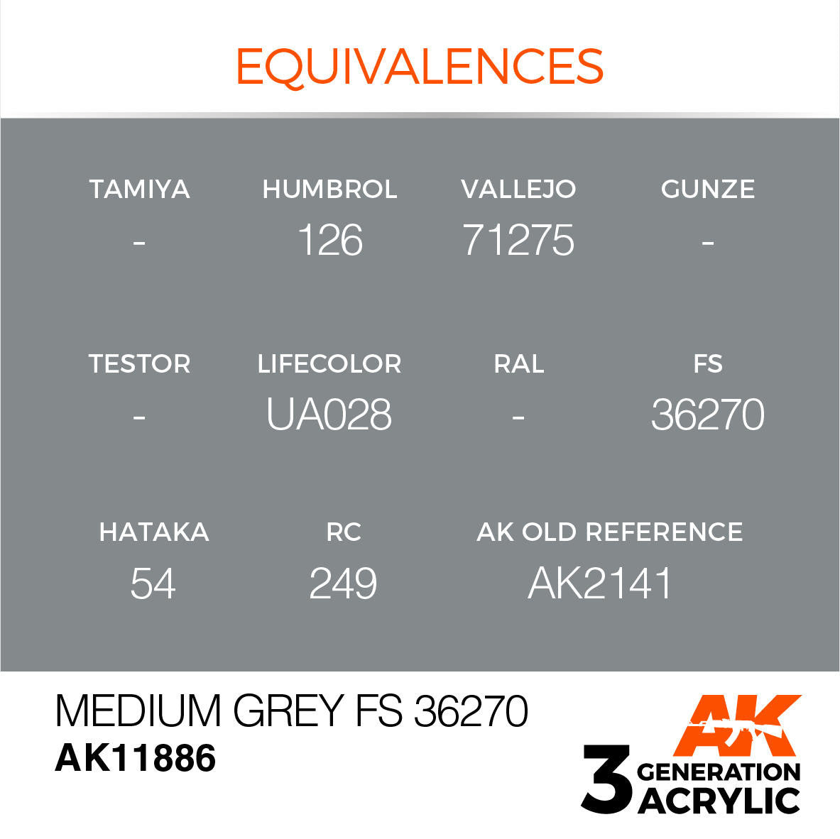 3G Acrylic Medium Grey FS 36270 AK11886